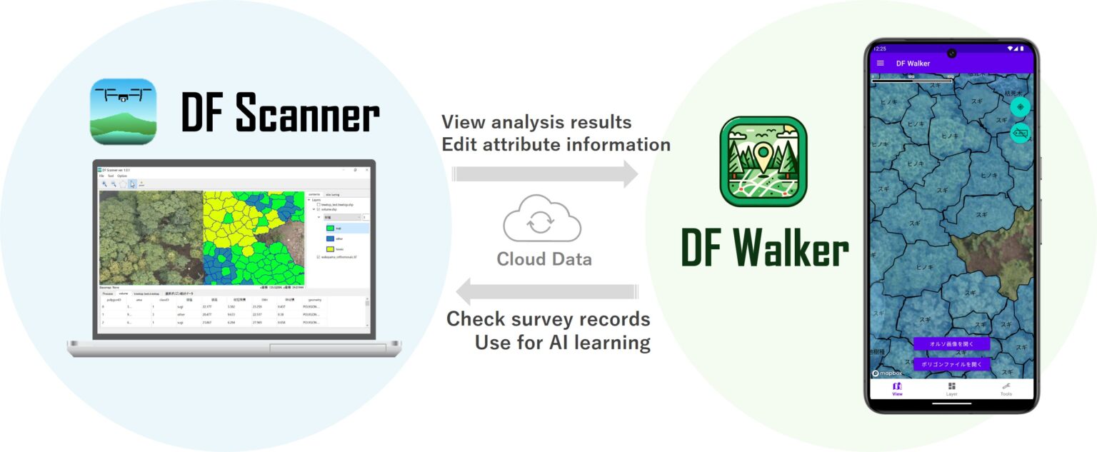 We have released "DF Walker", a free application for field survey in ...