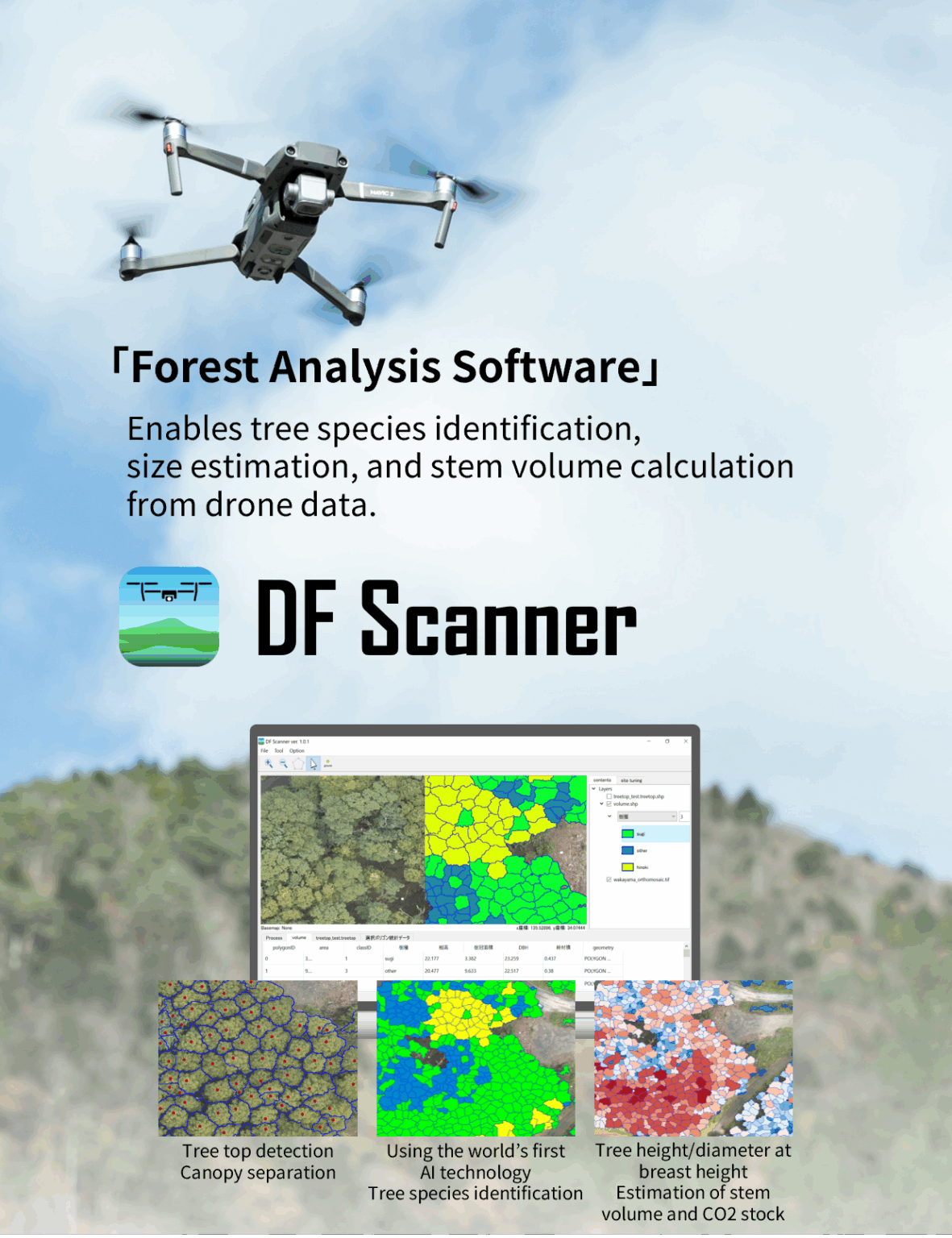 DeepForest Technologies
